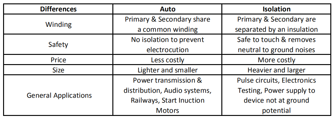 Transformer Buying Guide - Transformer Hexta | Stabilizer Yoritsu ...